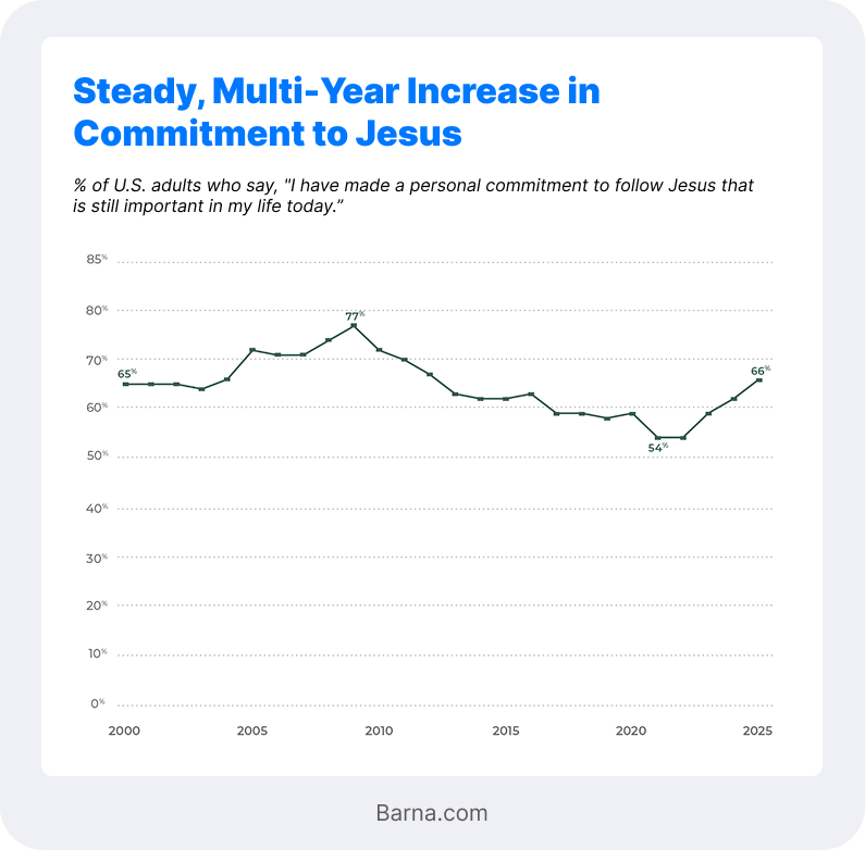 Measuring Evangelism Health: Where Does Your Church Stand?